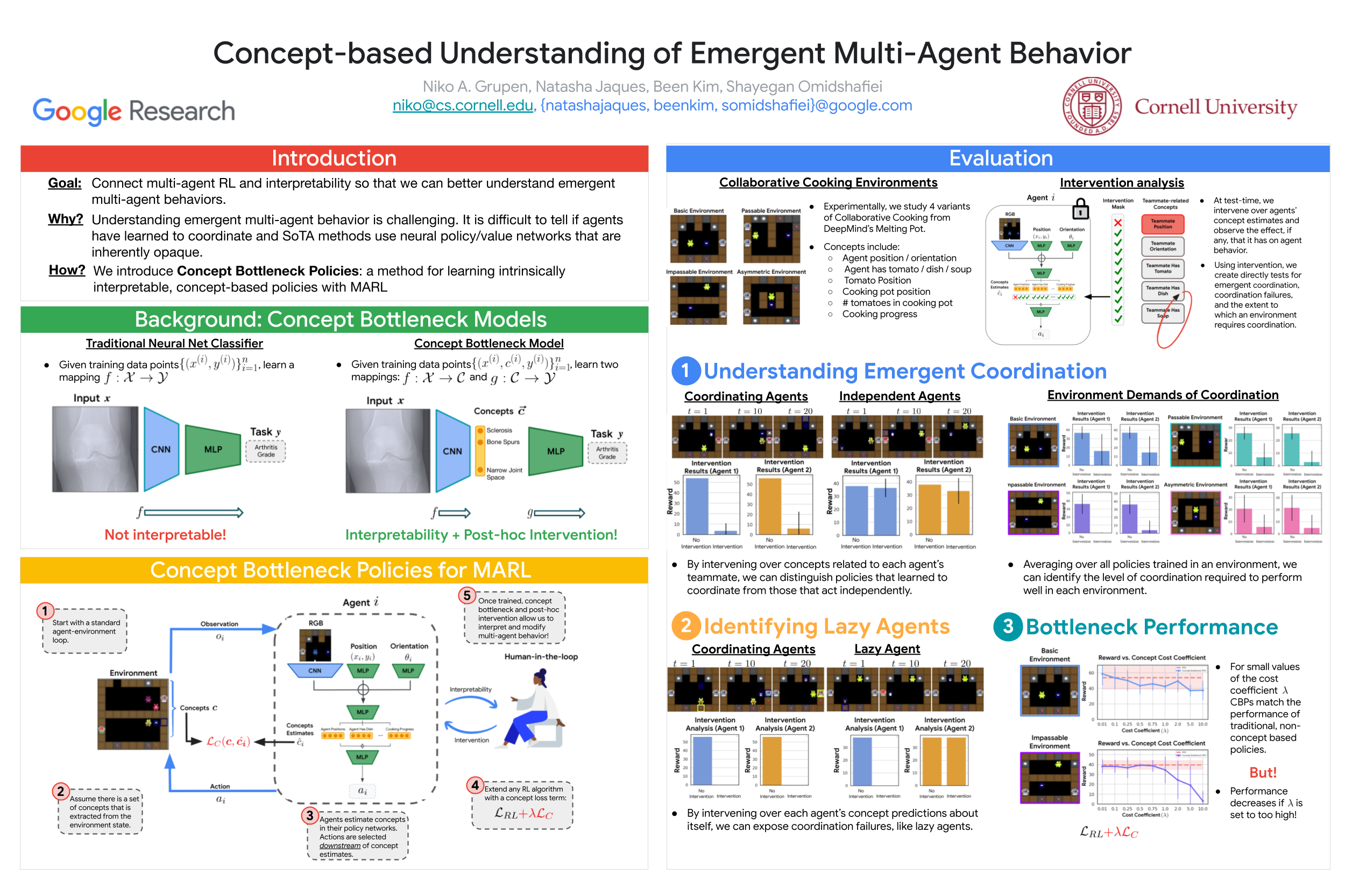 NeurIPS Concept-based Understanding of Emergent Multi-Agent Behavior